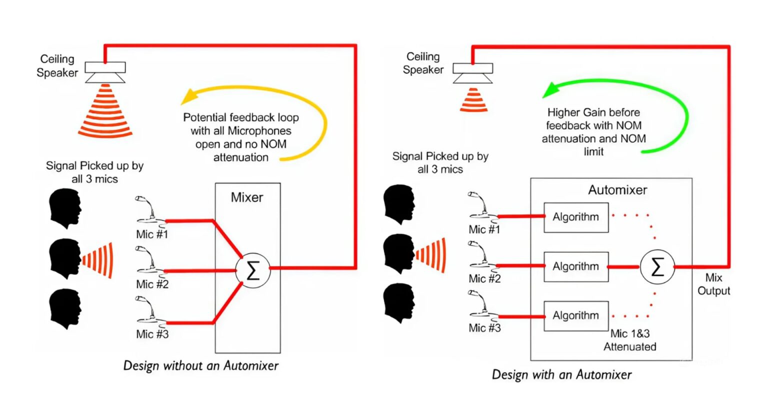 Audio Signal Processing A deeper understanding of sound, electronics ...